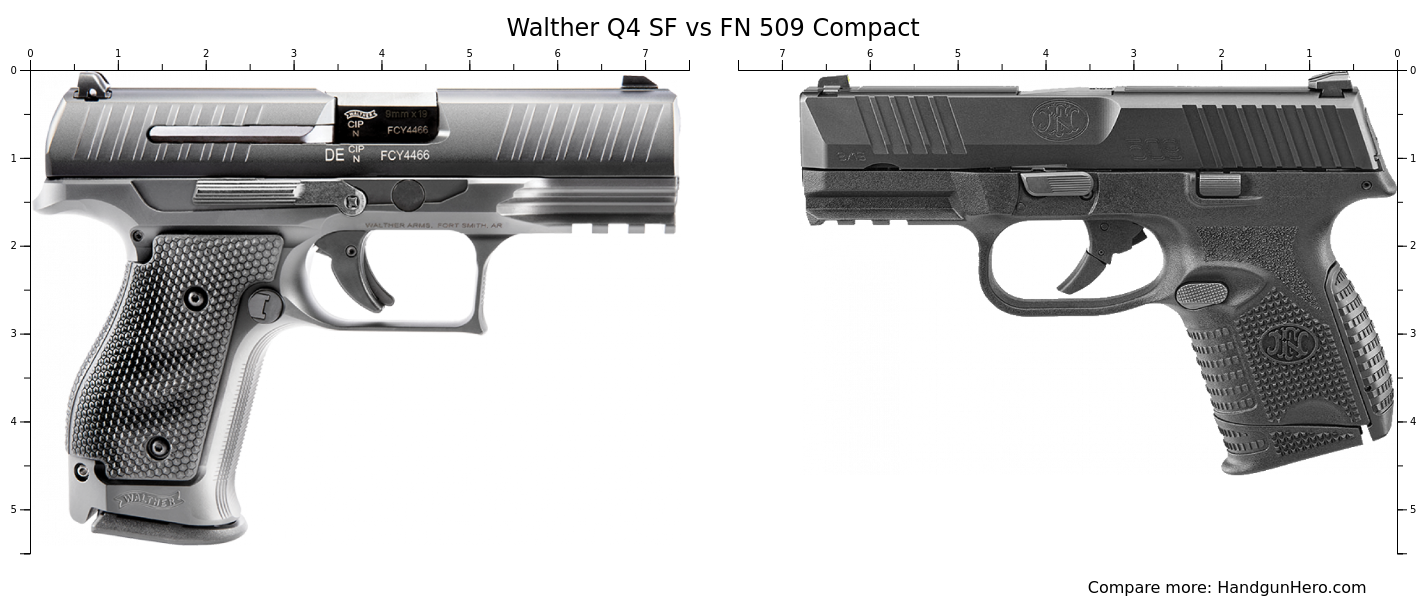 Walther Q4 SF vs FN 509 Compact size comparison | Handgun Hero