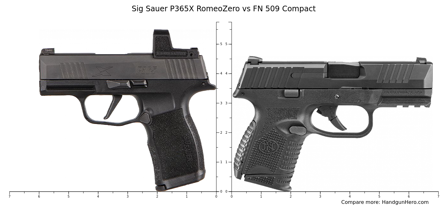 Sig Sauer P365X RomeoZero vs FN 509 Compact size comparison | Handgun Hero