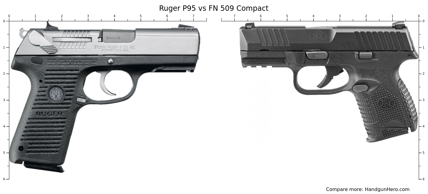Ruger P95 vs FN 509 Compact size comparison | Handgun Hero