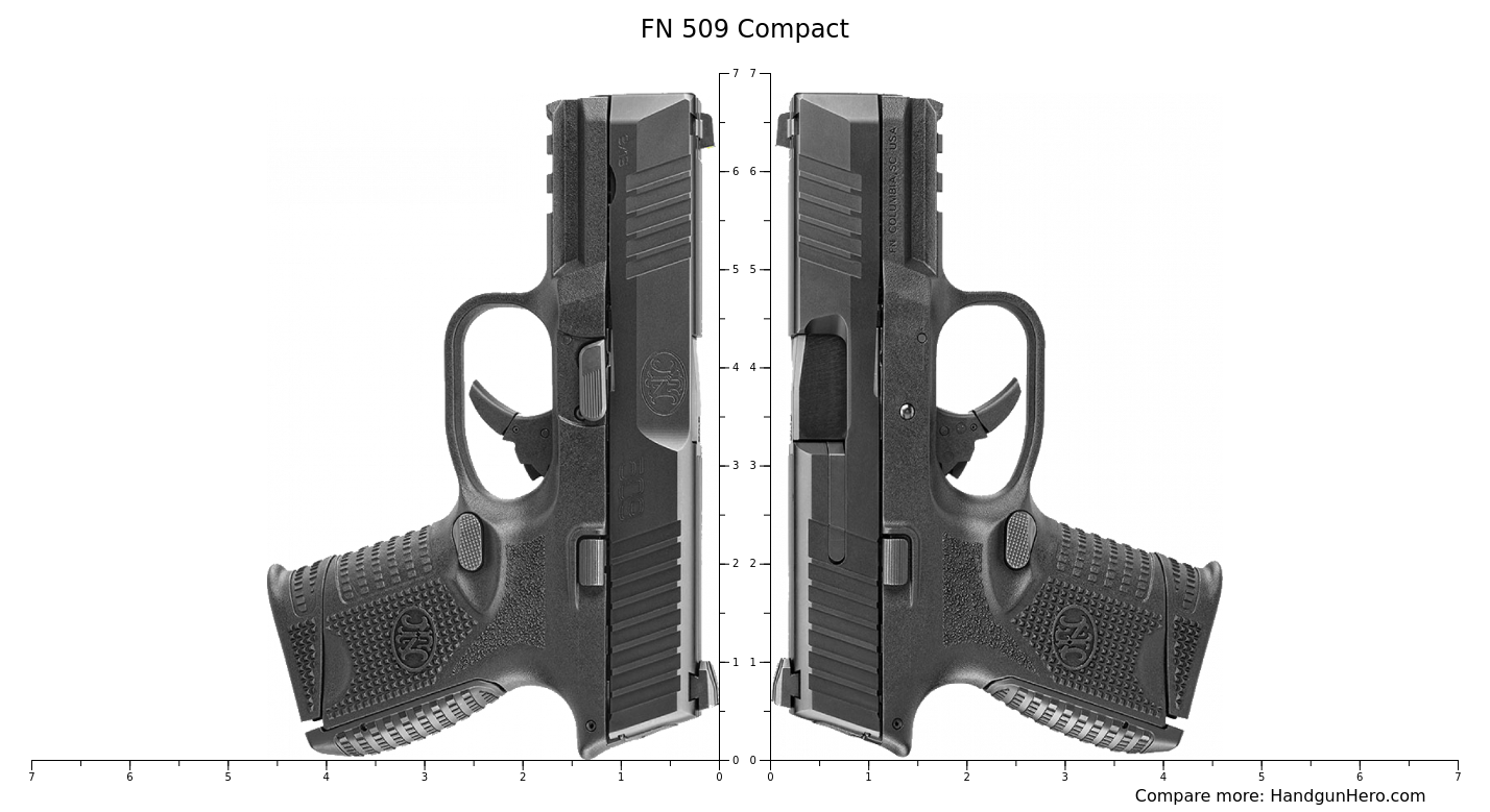 Compare FN 509 Compact size against other handguns | Handgun Hero
