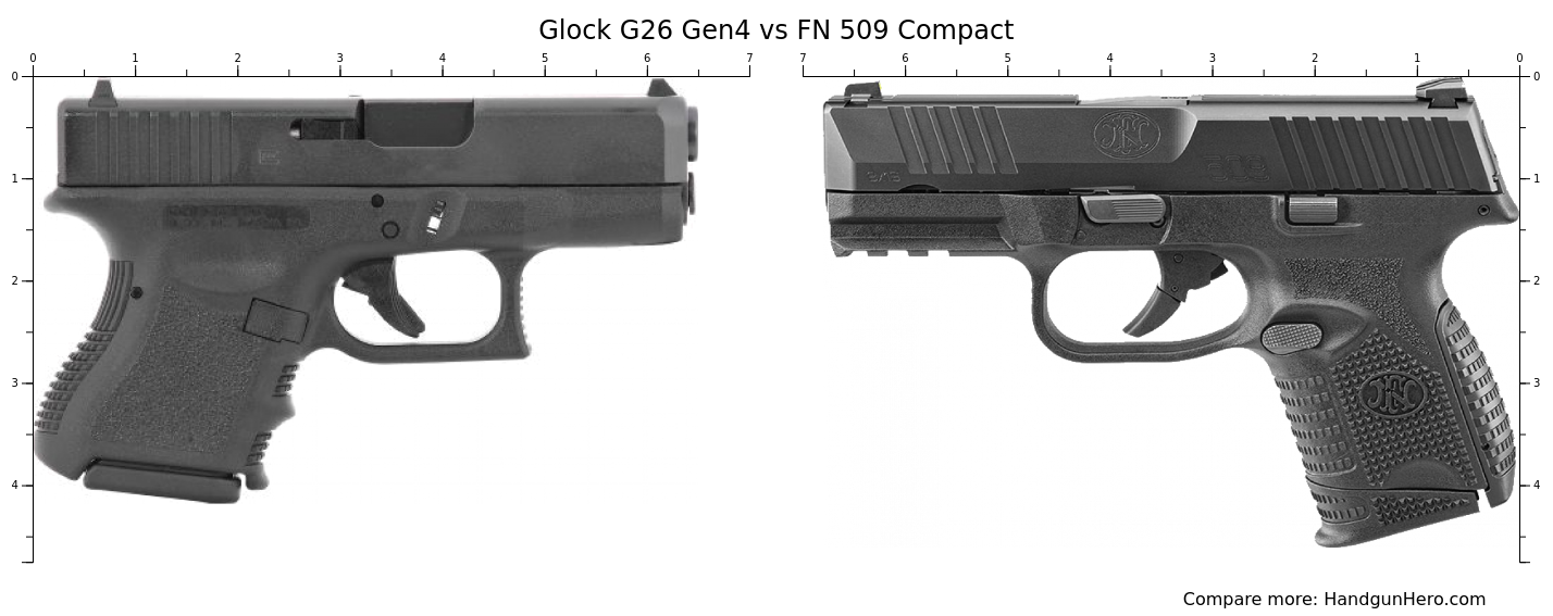 Glock G26 Gen4 vs FN 509 Compact size comparison | Handgun Hero