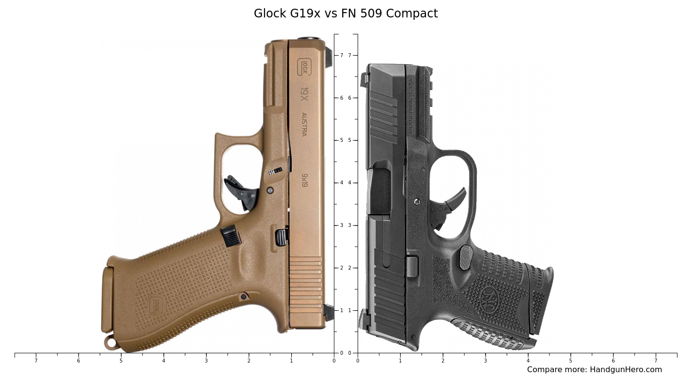 Glock G19x vs FN 509 Compact size comparison | Handgun Hero