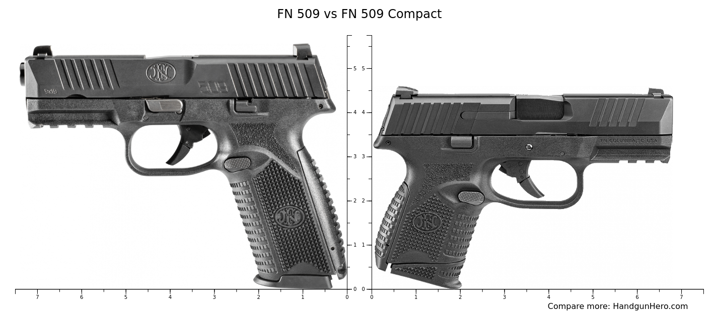 FN 509 vs FN 509 Compact vs Sig Sauer P365 XMACRO size comparison ...