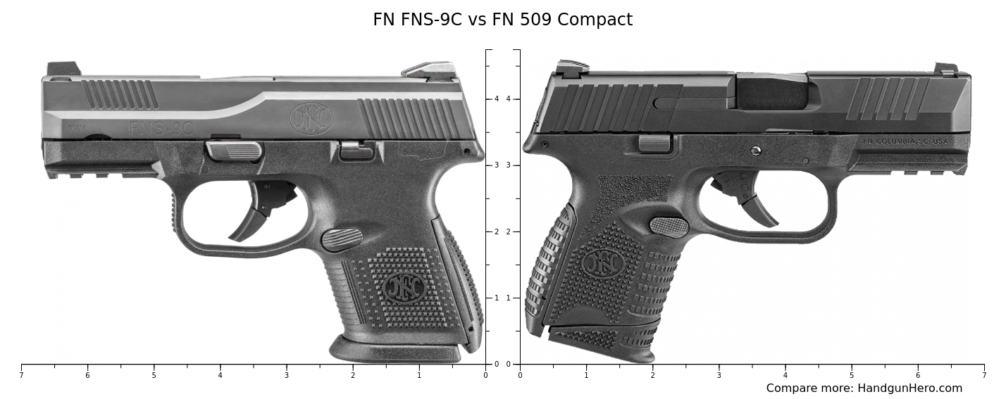 FN 509 Compact vs FN FNS-9C size comparison | Handgun Hero