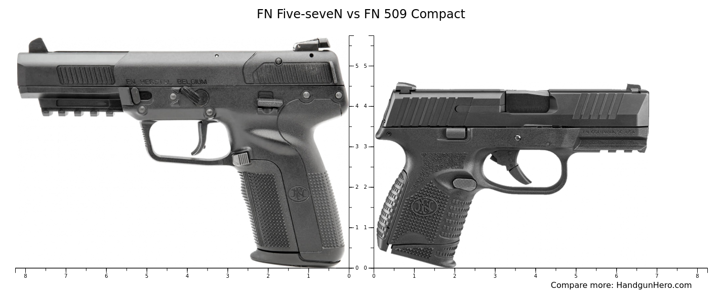 FN Five-seveN vs FN 509 Compact size comparison | Handgun Hero