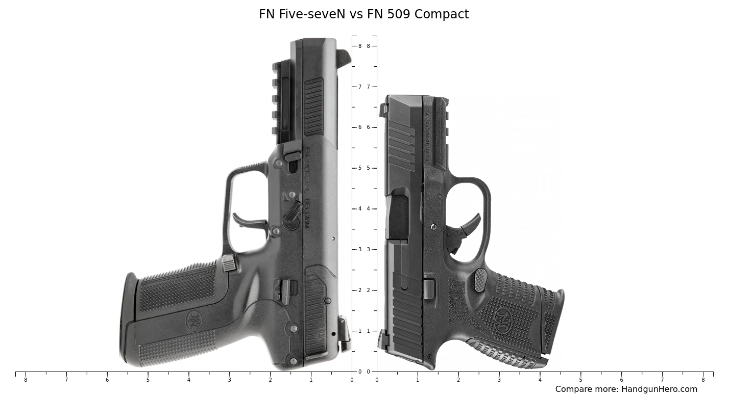 FN Five-seveN vs FN 509 Compact size comparison | Handgun Hero
