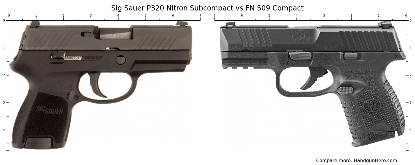 Sig Sauer P320 Nitron Subcompact vs FN 509 Compact size comparison ...
