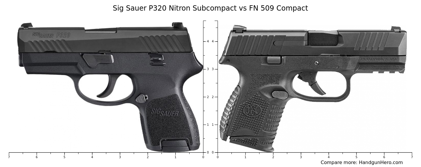 Sig Sauer P320 Nitron Subcompact vs FN 509 Compact size comparison ...