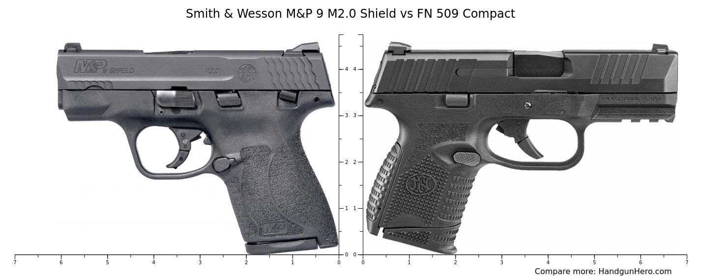 FN FNS-9C vs Smith & Wesson M&P 9 M2.0 Shield vs FN 509 Compact vs Canik METE SFT vs Canik METE ...