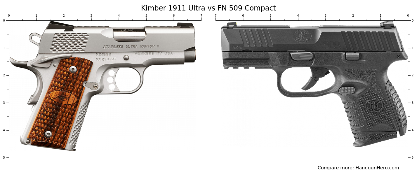 Kimber 1911 Ultra vs FN 509 Compact size comparison | Handgun Hero