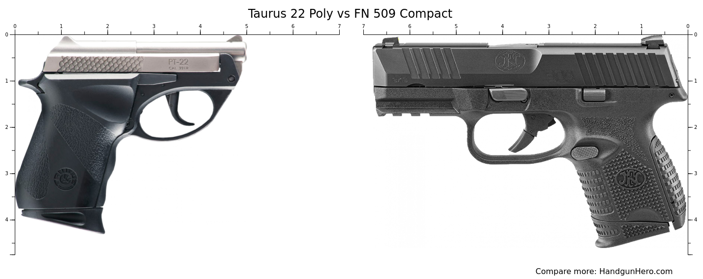Taurus 22 Poly vs FN 509 Compact size comparison | Handgun Hero