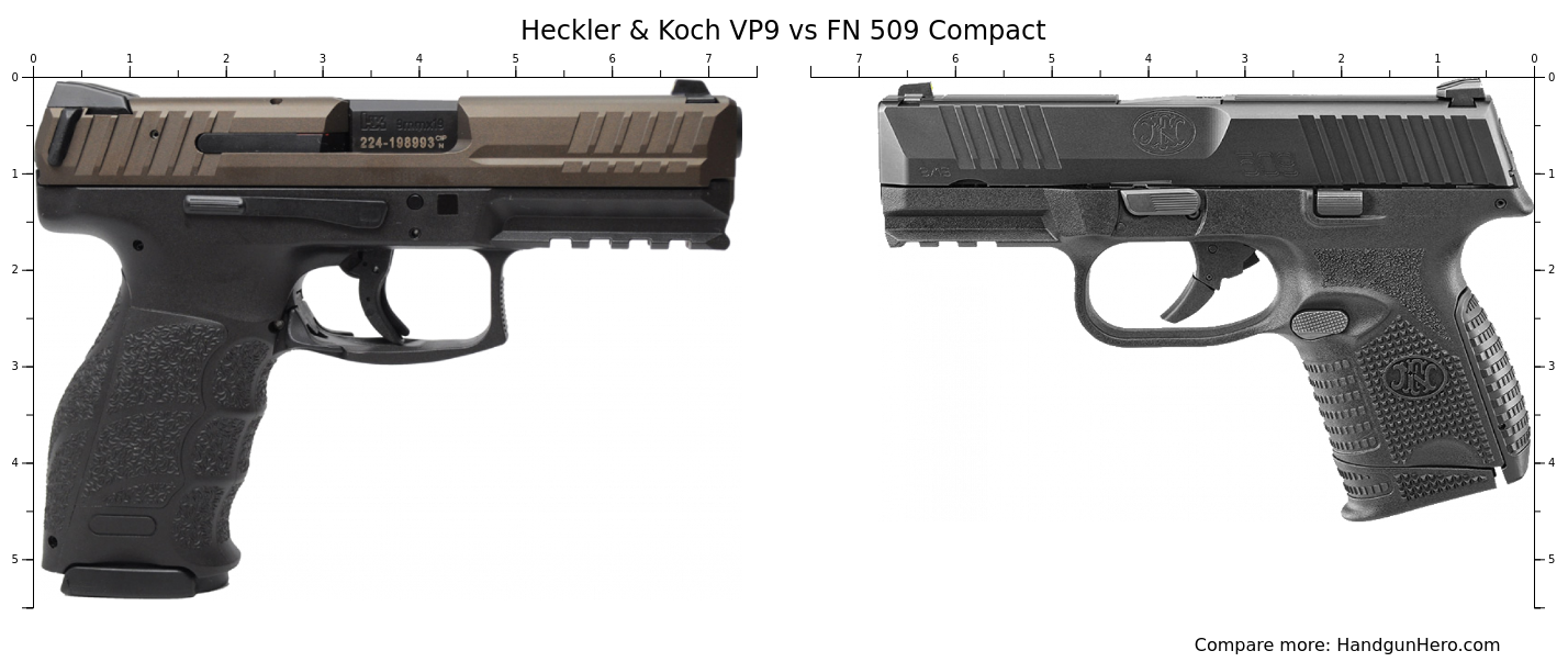 Heckler & Koch VP9 vs FN 509 Compact size comparison | Handgun Hero