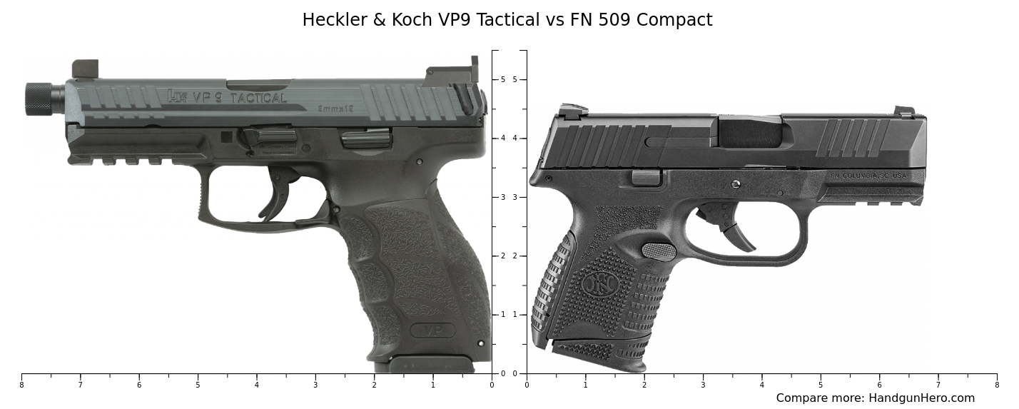 Heckler & Koch VP9 Tactical vs FN 509 Compact size comparison | Handgun ...