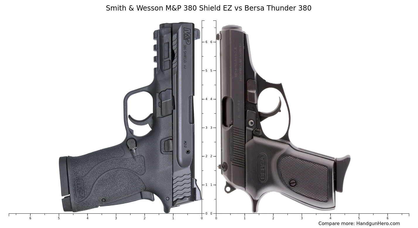 Smith & Wesson M&P 380 Shield EZ vs Bersa Thunder Pro HC vs Bersa ...