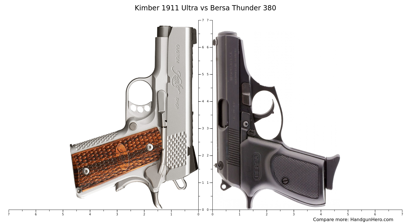 Kimber 1911 Ultra vs Bersa Thunder 380 size comparison | Handgun Hero