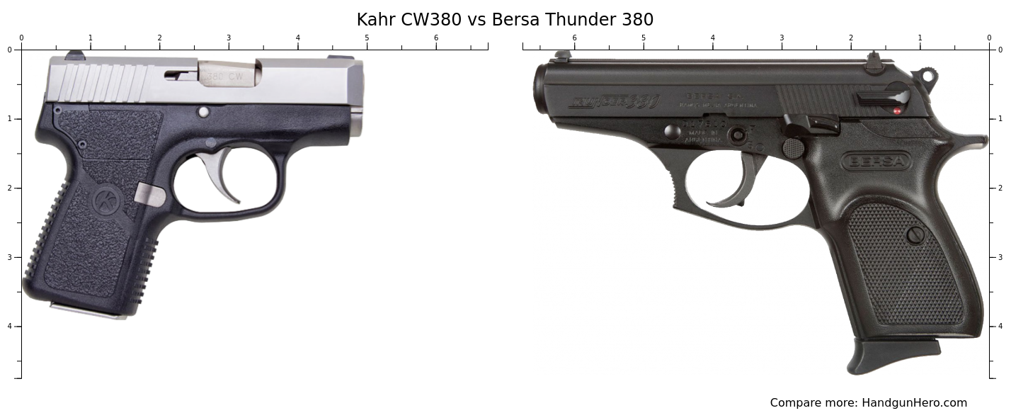 Kahr CW380 vs Bersa Thunder 380 size comparison | Handgun Hero