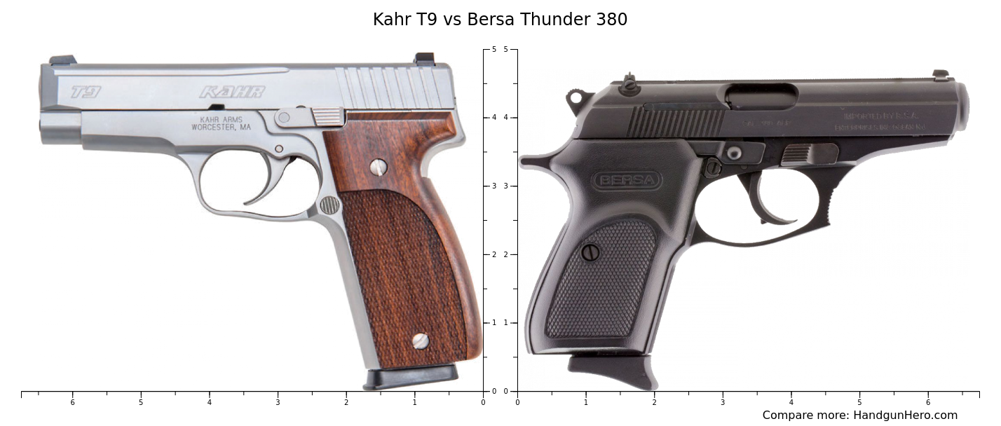 Kahr T9 vs Bersa Thunder 380 size comparison | Handgun Hero