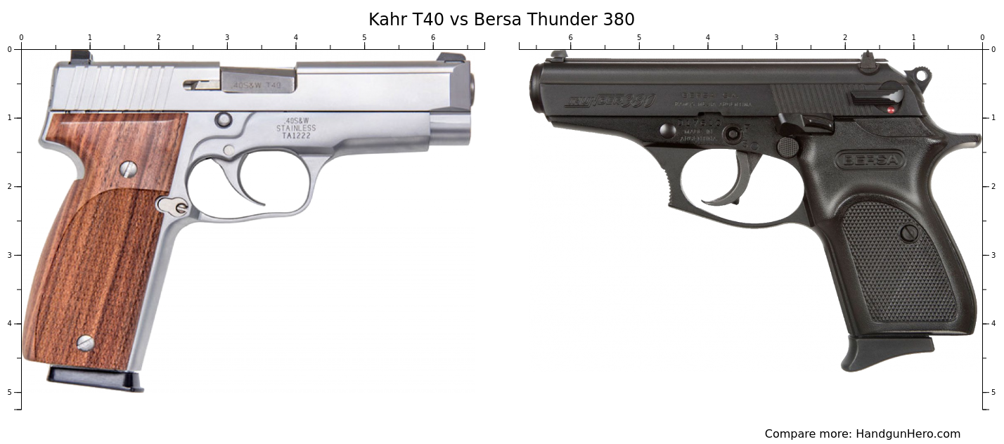Kahr T40 vs Bersa Thunder 380 size comparison | Handgun Hero
