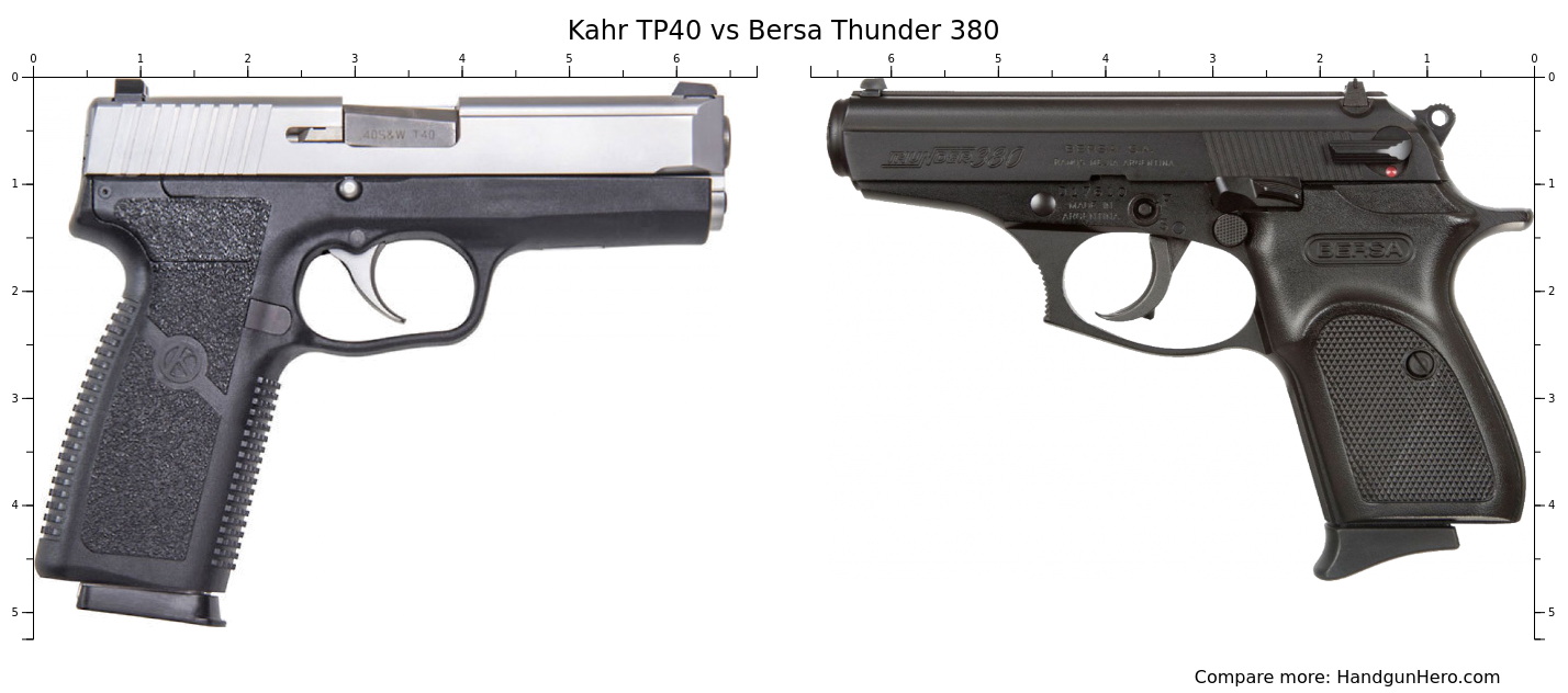 Kahr TP40 vs Bersa Thunder 380 size comparison | Handgun Hero