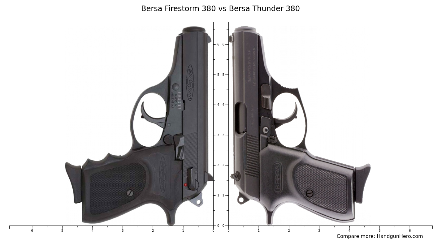 Bersa Firestorm 380 vs Bersa Thunder 380 size comparison | Handgun Hero