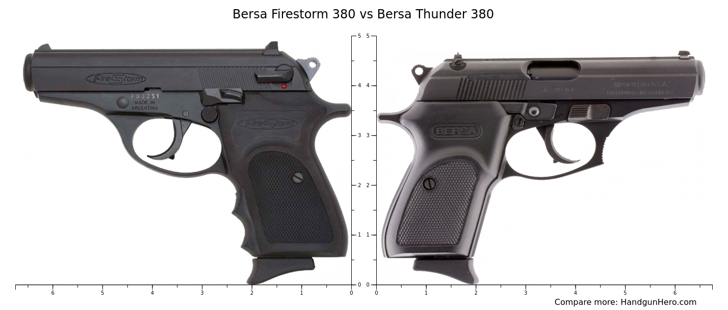Bersa Firestorm 380 vs Bersa Thunder 380 size comparison | Handgun Hero