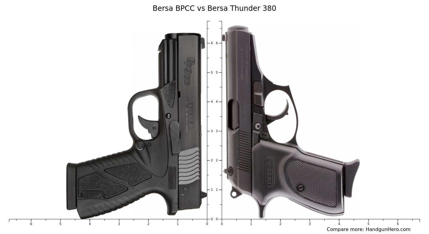 Bersa BPCC vs Bersa 380 CC vs Bersa Thunder 380 Combat Plus vs Bersa ...