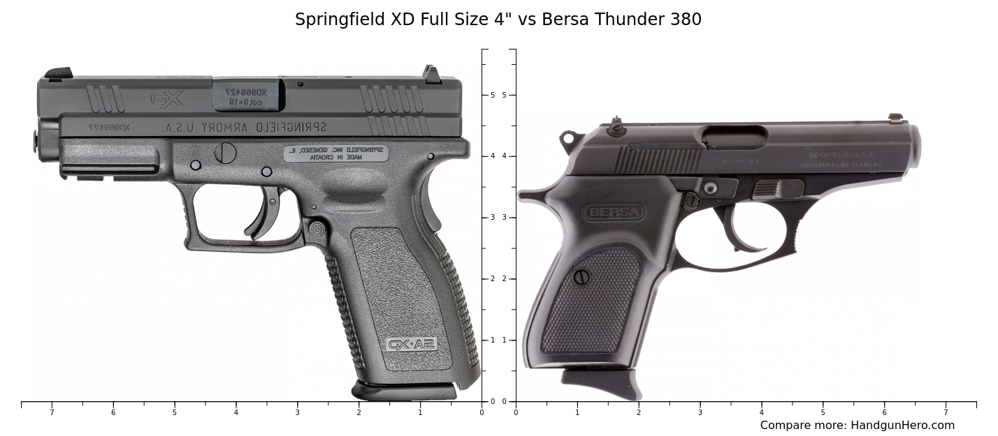 Springfield XD Full Size 4" vs Bersa Thunder 380 size comparison ...