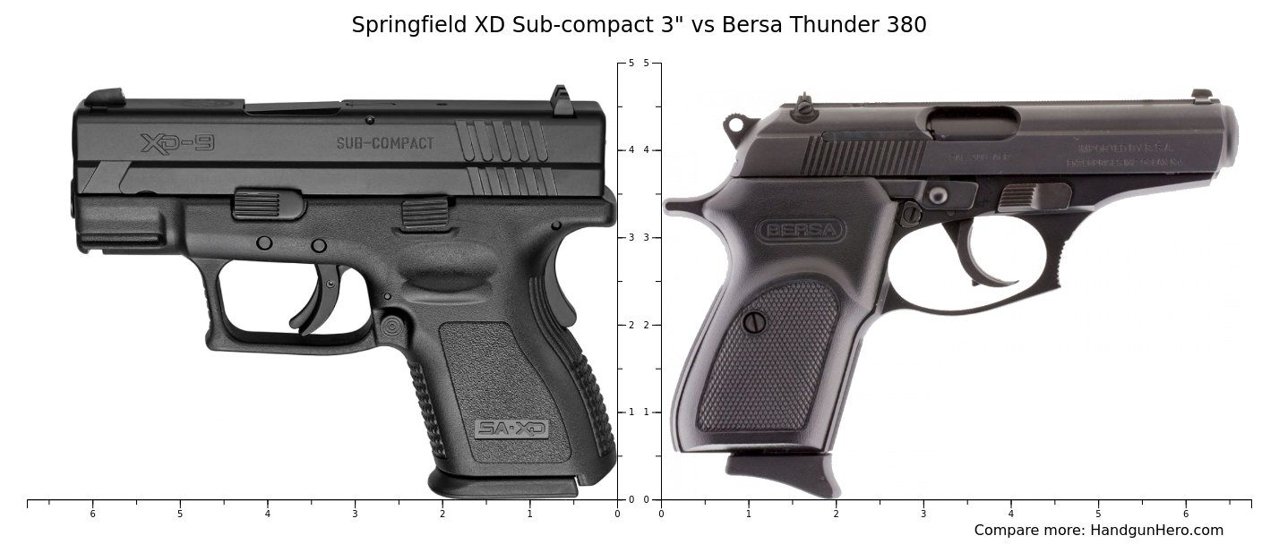 Springfield XD Sub-compact 3" vs Bersa Thunder 380 size comparison ...