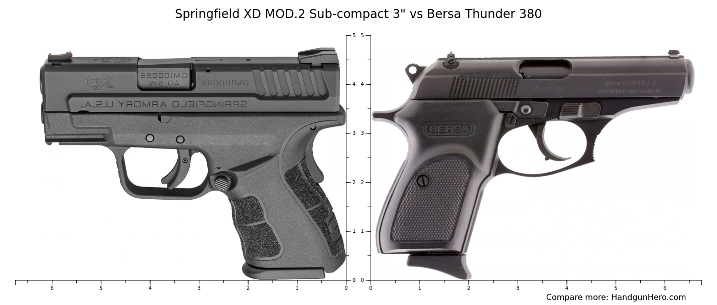 Springfield XD MOD.2 Sub-compact 3" vs Bersa Thunder 380 size ...