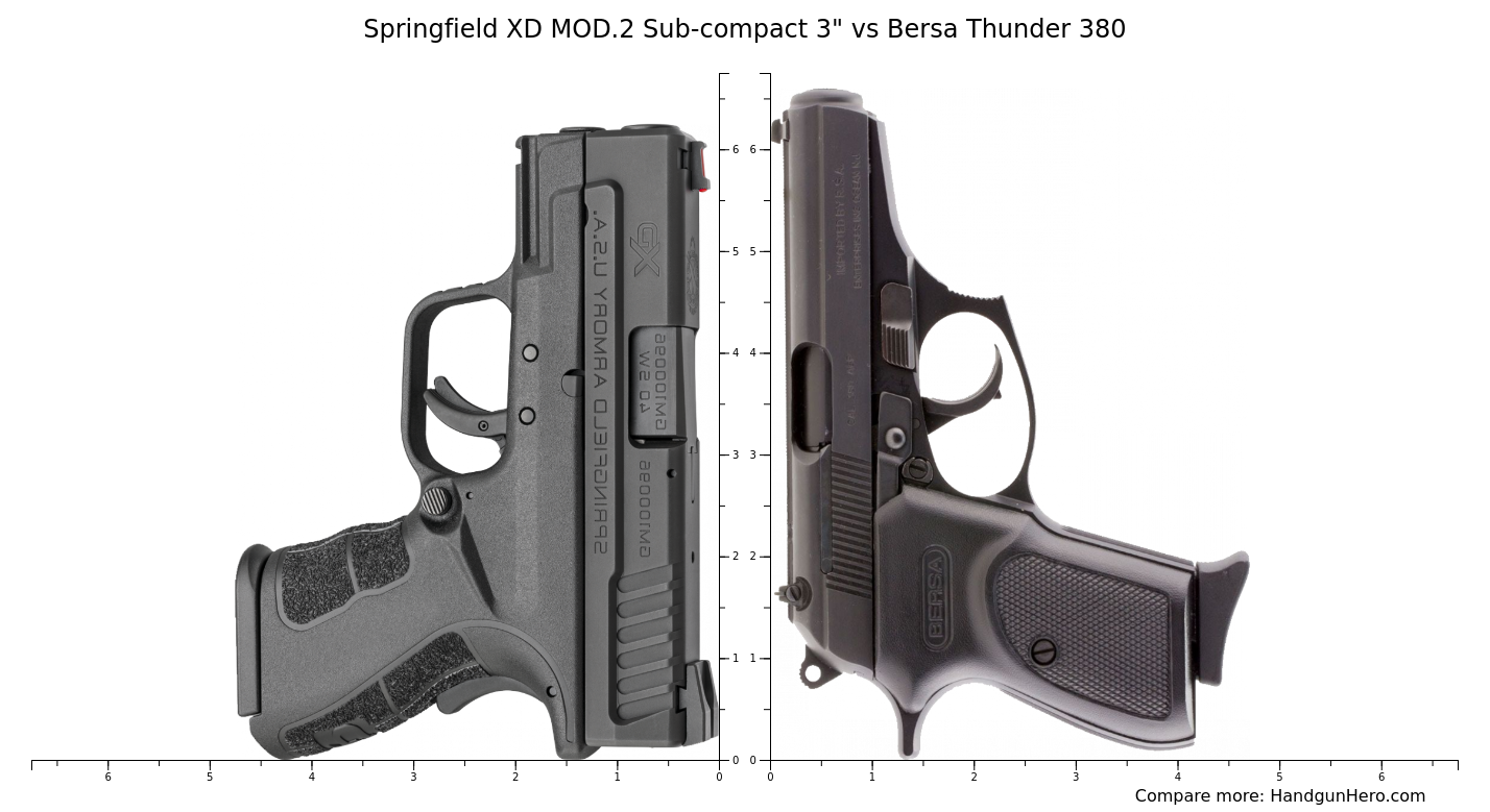 Springfield XD MOD.2 Sub-compact 3" vs Bersa Thunder 380 size ...