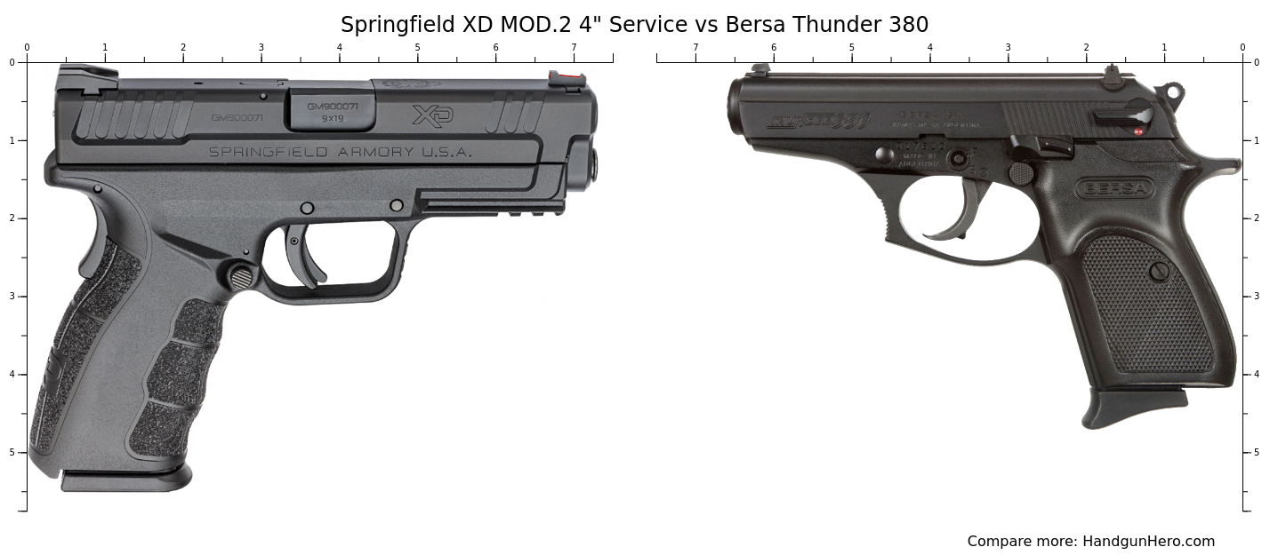 Springfield XD MOD.2 4" Service vs Bersa Thunder 380 size comparison ...