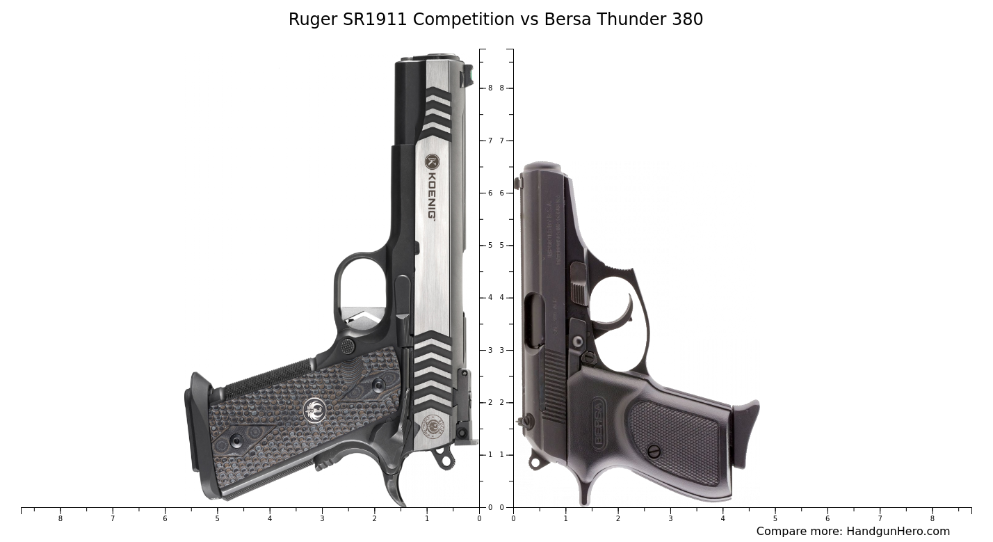 Ruger SR1911 Competition vs Bersa Thunder 380 size comparison | Handgun ...