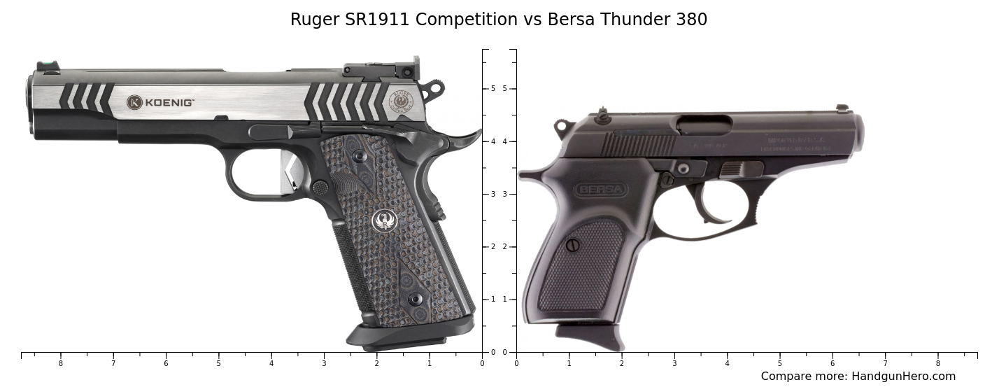 Ruger SR1911 Competition vs Bersa Thunder 380 size comparison | Handgun ...