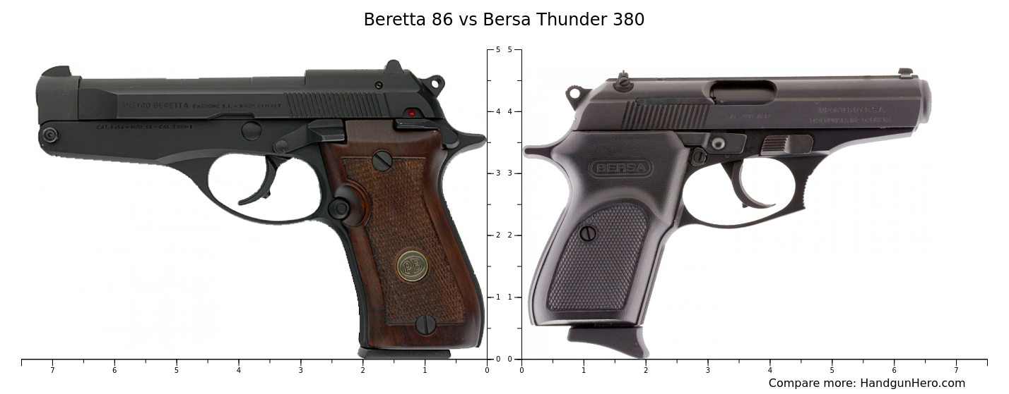 Beretta 86 vs Bersa Thunder 380 size comparison | Handgun Hero