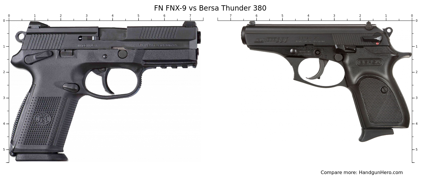 FN FNX-9 vs Bersa Thunder 380 size comparison | Handgun Hero