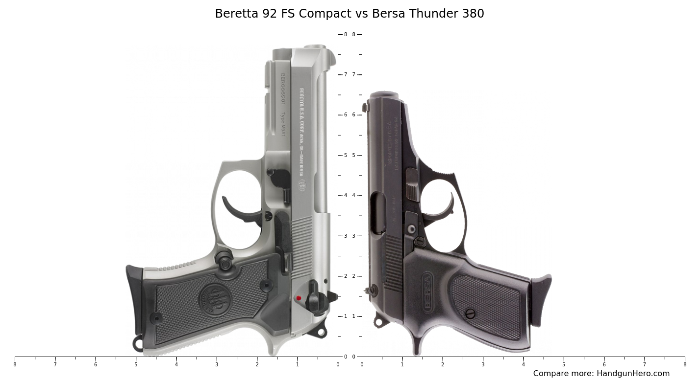 Beretta 92 FS Compact vs Bersa Thunder 380 size comparison | Handgun Hero