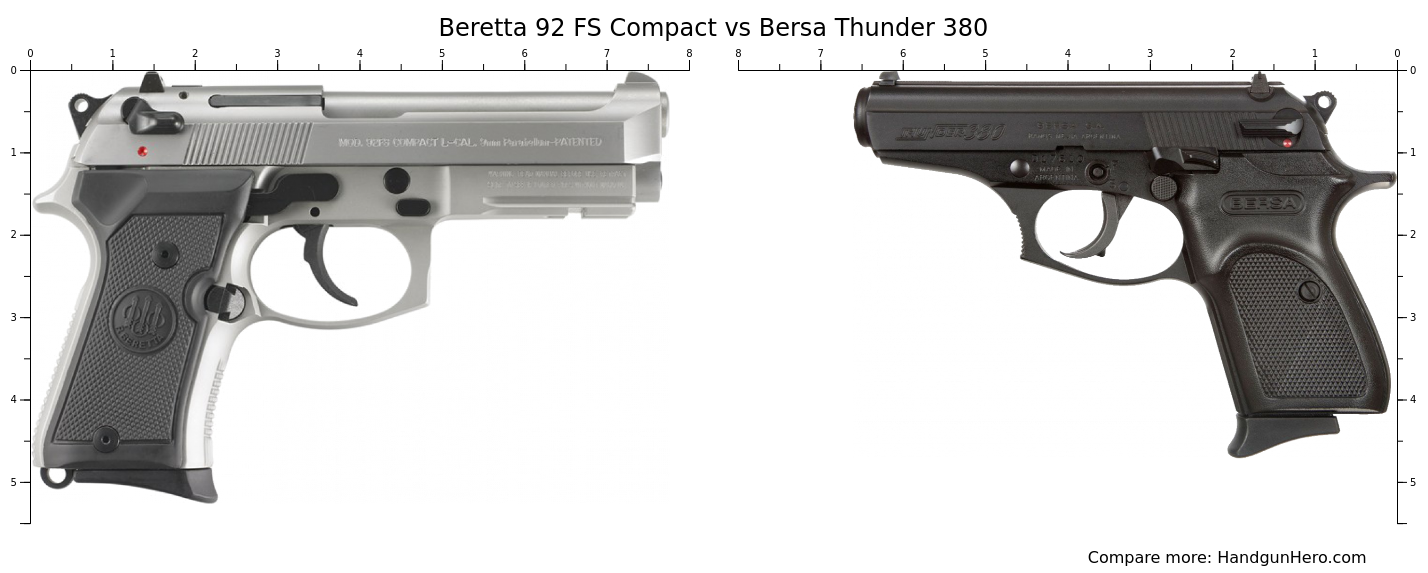Beretta 92 FS Compact vs Bersa Thunder 380 size comparison | Handgun Hero