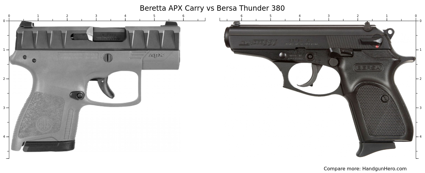 Beretta APX Carry vs Bersa Thunder 380 size comparison | Handgun Hero