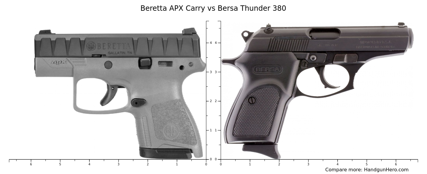 Beretta APX Carry vs Bersa Thunder 380 size comparison | Handgun Hero