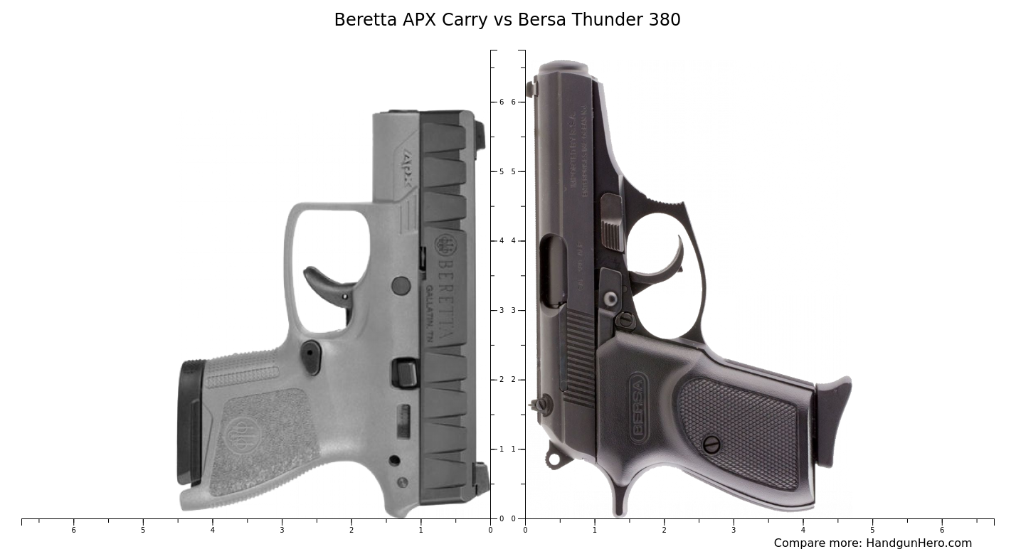 Beretta APX Carry vs Bersa Thunder 380 size comparison | Handgun Hero