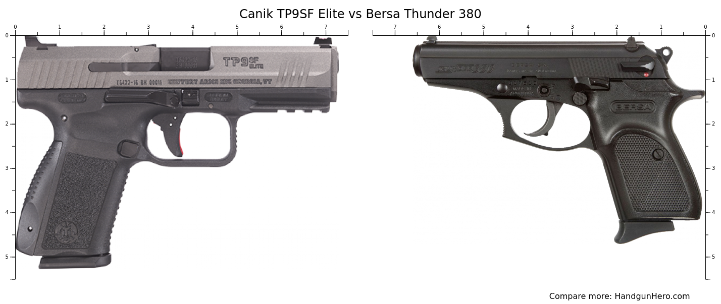Canik TP9SF Elite vs Bersa Thunder 380 size comparison | Handgun Hero