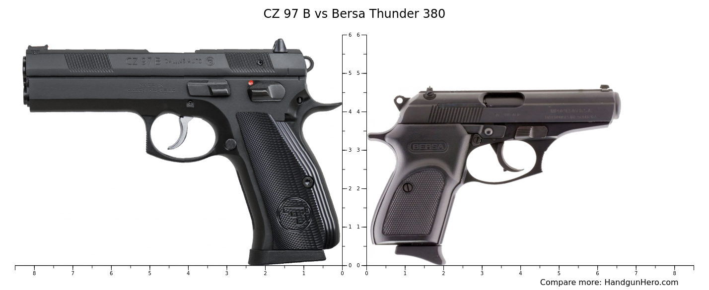 CZ 97 B vs Bersa Thunder 380 size comparison | Handgun Hero