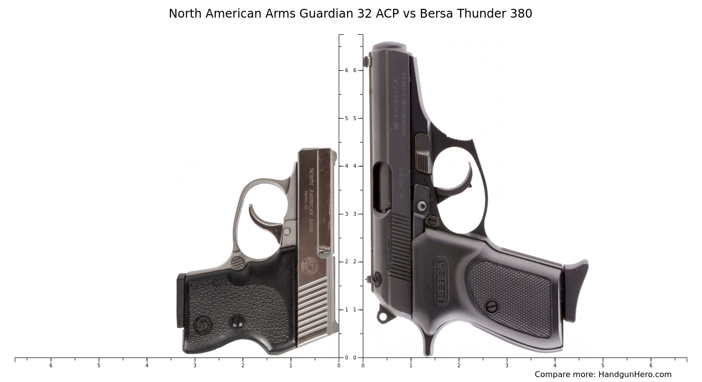 North American Arms Guardian 32 ACP vs Bersa Thunder 380 size ...