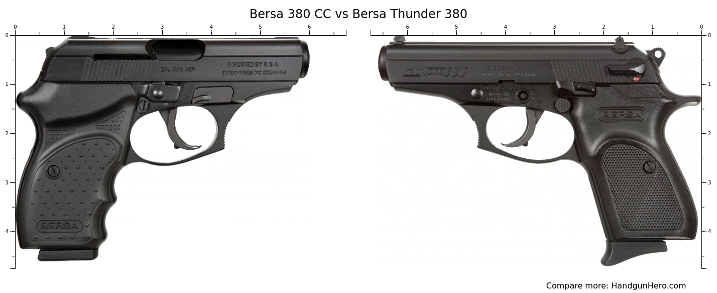 Thunder 380 vs 380 CC | Bersa Forum