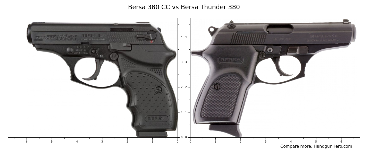 Bersa 380 CC vs Bersa Thunder 380 size comparison | Handgun Hero