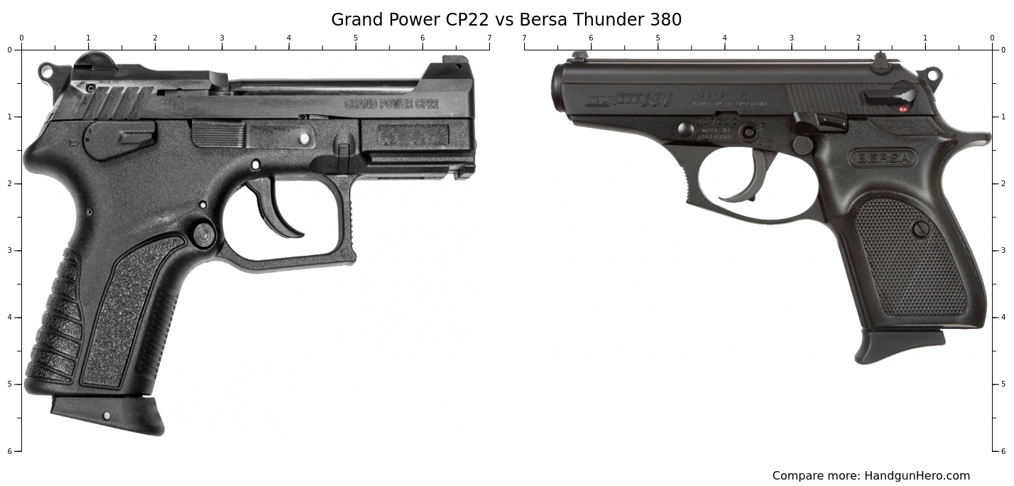 Grand Power CP22 vs Bersa Thunder 380 size comparison | Handgun Hero