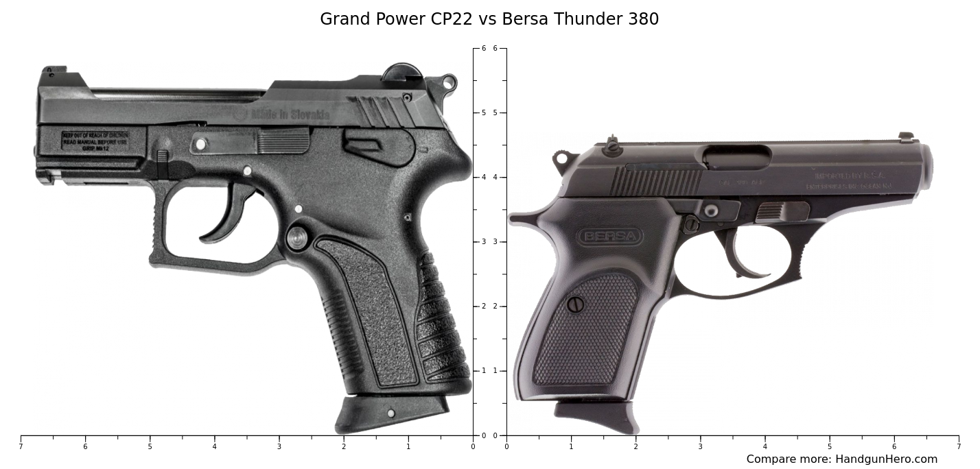 Grand Power CP22 vs Bersa Thunder 380 size comparison | Handgun Hero