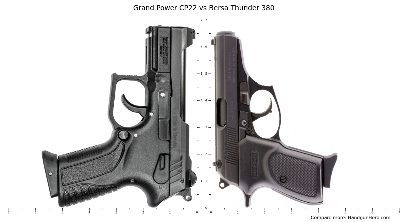 Grand Power CP22 vs Bersa Thunder 380 size comparison | Handgun Hero