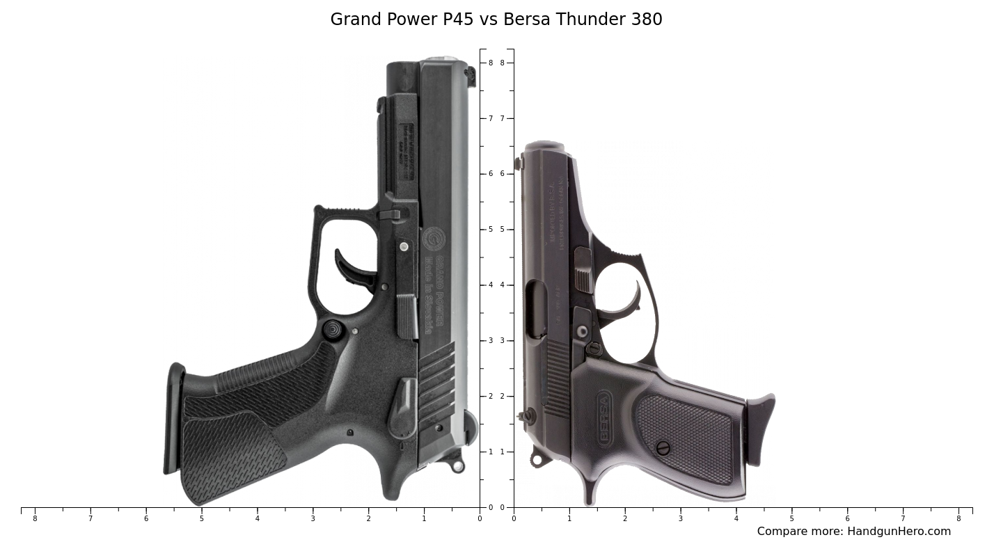 Grand Power P45 vs Bersa Thunder 380 size comparison | Handgun Hero