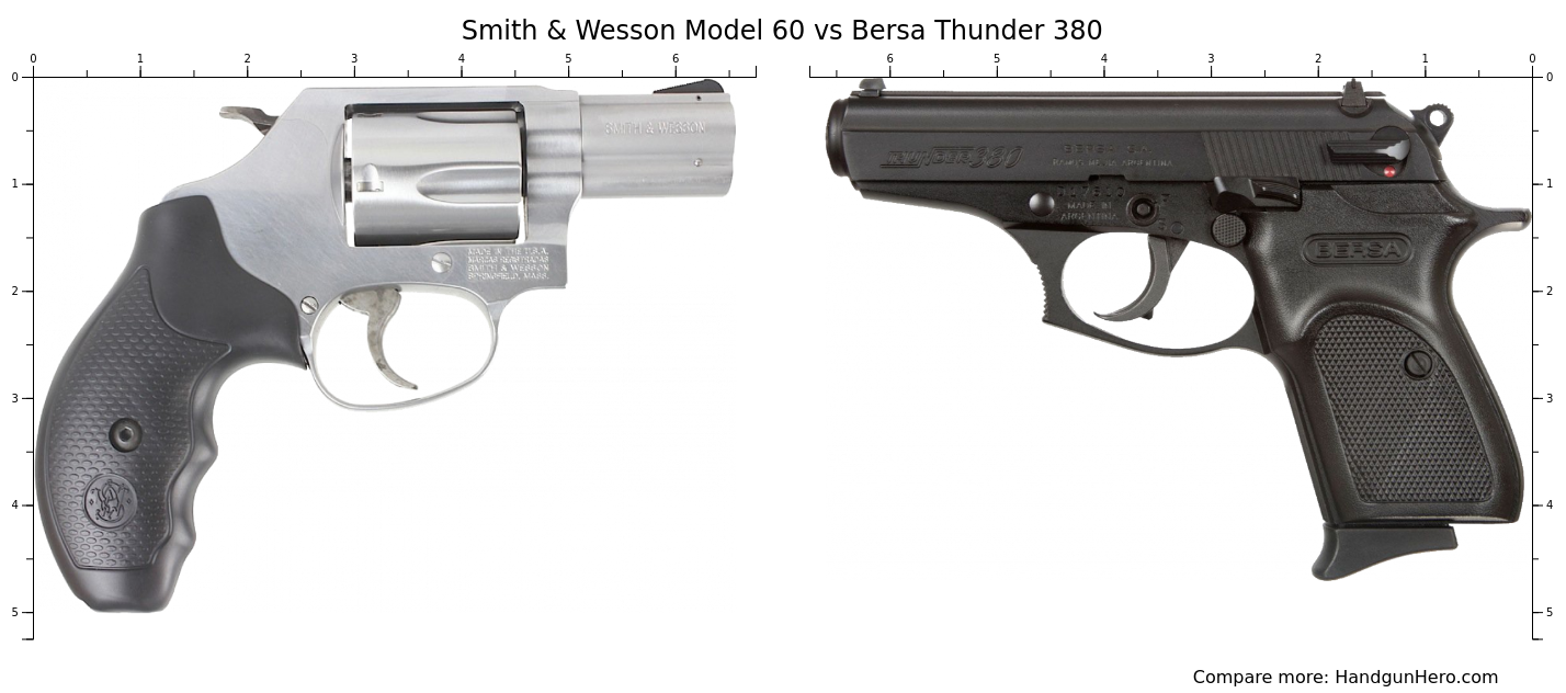 Smith & Wesson Model 60 vs Bersa Thunder 380 size comparison | Handgun Hero